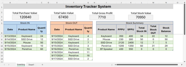 How to Create Inventory Management Sheet in Excel – Learn Excel and Sheets